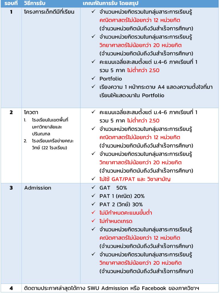 Admission – Department of Materials Science